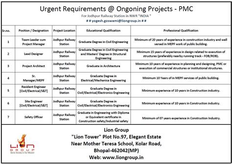 Yogesh Goswami On Linkedin Urgentopening Projectmanagementjobs 21