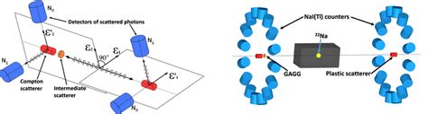 Left—principal Scheme For Measuring Polarization Correlations Of