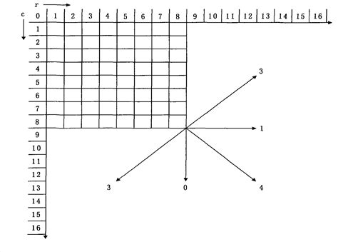 interpolation matrix patented technology retrieval search results