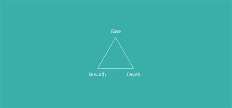 Picking The Right Integration With The Integration Triangle