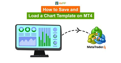 How To Save And Load A Chart Template On MT4