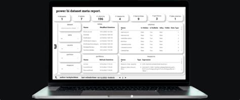How To Build Meta Reports On Top Of Power Bi Semantic Models Former