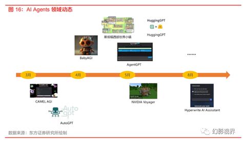 AI Agent基于大模型的自主智能体在探索AGI的道路上前进 知乎