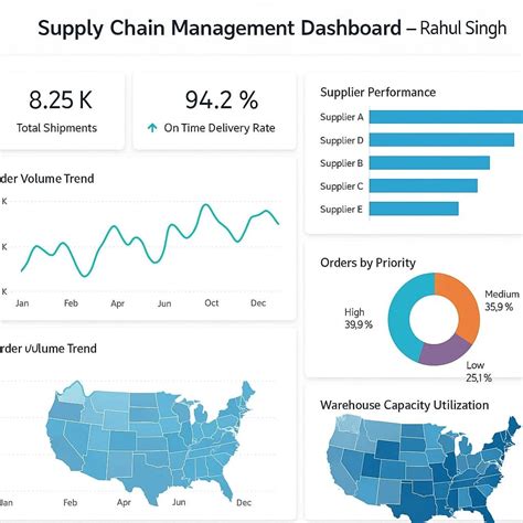 Datadrivendecisions Businessgrowth Dataanalytics Powerbi Rahul Singh