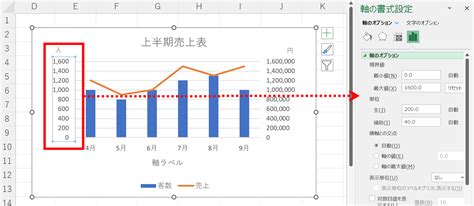 Excelで2軸グラフを作る方法と使用するケース│webマーケ通信