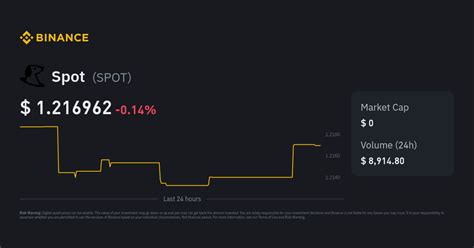 Spot Price Spot To Usd Converter Chart And News