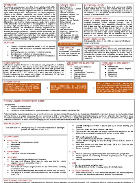 Concept Map Ectopic Pregnancy Pdf Pregnancy Health Sciences