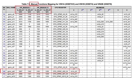 Linuxdra725 Virtual And Manual Io Timing Modes Processors Forum