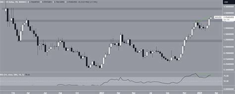 COINTURK NEWS Bitcoin Blockchain And Cryptocurrency News And Analysis