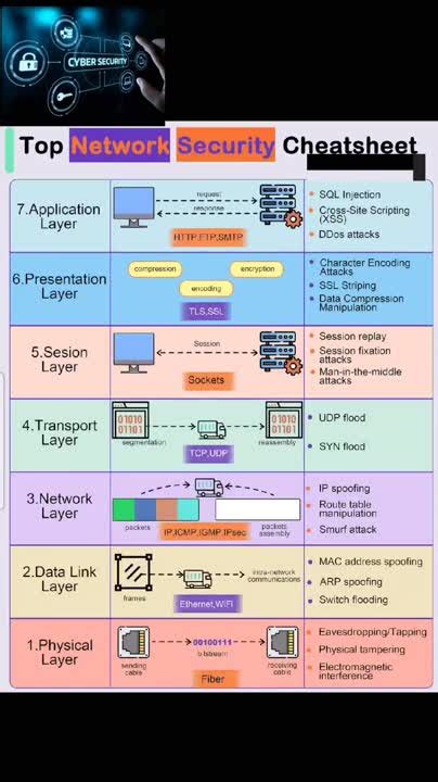 Video Abi Yannick On Linkedin Network Networksecuritycheatsheet Security Cybersecurity