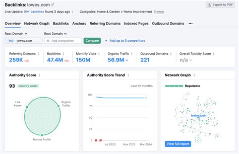 Data Science For SEO What It Is How To Apply It