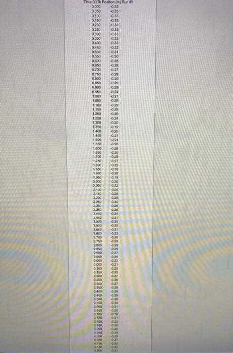 Solved Please Answer Questions 3a Through 3e Clearly And Chegg