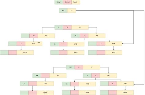 Tổng Hợp Bài Tập String Trong Java Có Lời Giải Deft Blog