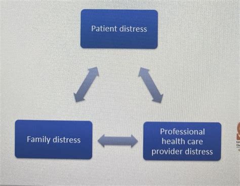 Lecture 4 Flashcards Quizlet Lecture 4 Flashcards Quizlet