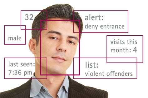 The Ready Set Go Face Recognition Solution Club Management