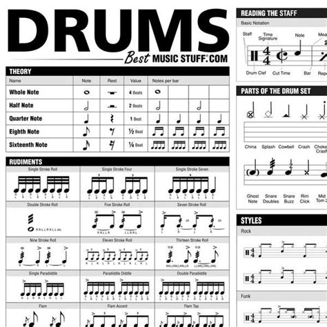 The Ultimate Drum Reference Poster Drum Sheet Music Drum Lessons
