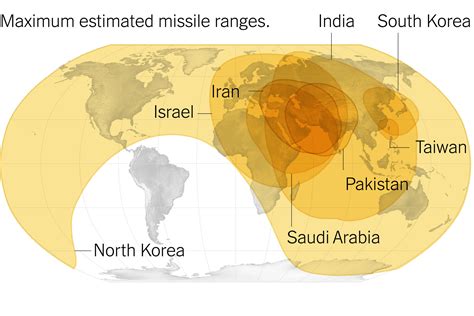 Intercontinental Ballistic Missile Range