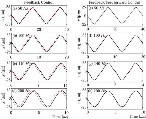 10 Experimental Results Tracking Of Triangular Reference Trajectory Download Scientific