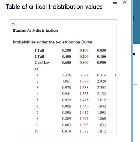 Solved The Accompanying Data Have A Correlation Coefficient Chegg