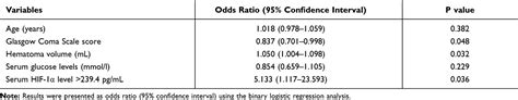 Serum Hypoxia Inducible Factor 1alpha Levels And Hemorrhage Tcrm
