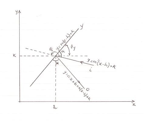 Geometry Constructing A Line With A Known Line Intersection Point