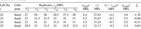 Table 8 From Iupaccitac Guide Selection And Use Of Proficiency