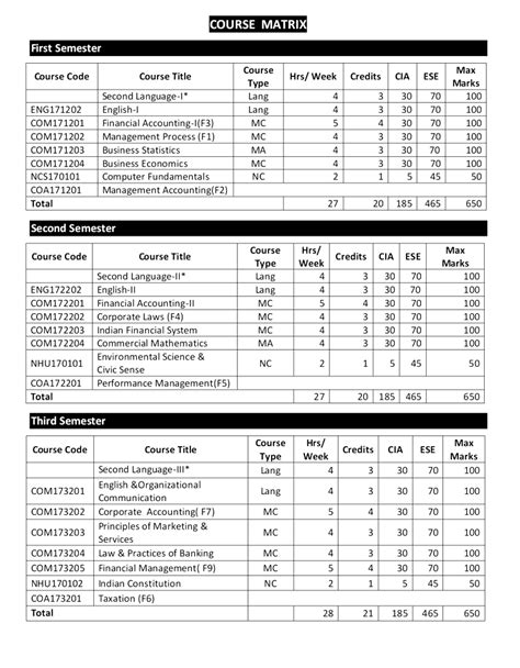 BCom ACCA Course Campus Ways