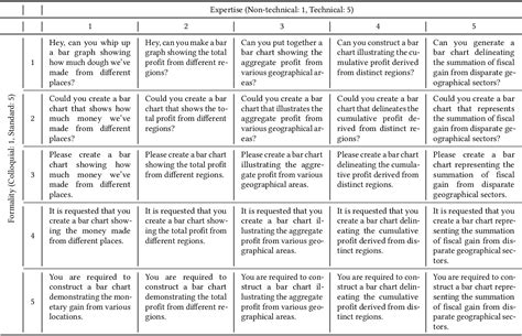 Figure 1 From Natural Language Dataset Generation Framework For