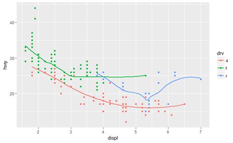3 Data Visualization R For Data Science