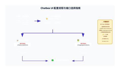 Chatbox Ui 颜值大焕新：新版配置 Api 中转站完全教程 Api易 帮助中心