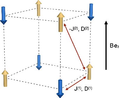Figure 1 From Magnon Magnon Entanglement And Its Quantification Via A