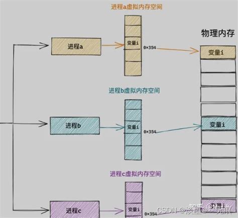 Golang学习笔记（内存模型和分配机制）