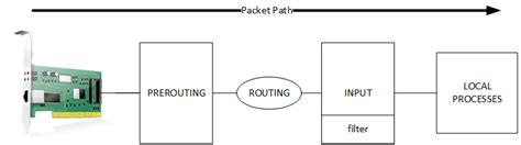 Vsftpd Configuring Passive Mode Iptables Configuring Rules Vitalii Nesterenko
