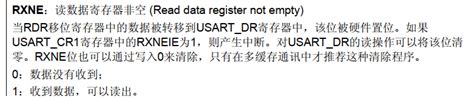 stm32—串口通信 串口的接收和发送