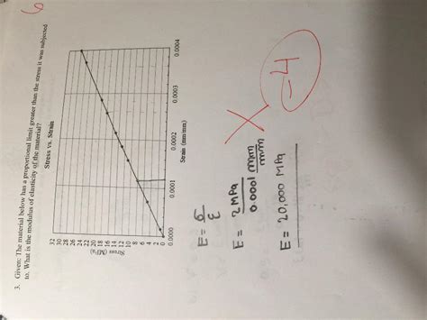Solved To What Is The Modulus Of Elasticity Of The Chegg
