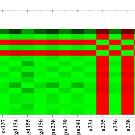 Correlation Color Map Download Scientific Diagram