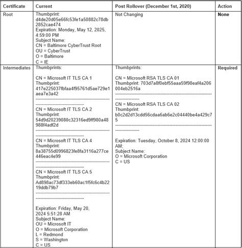 Action Required For Attested Data Tls With Azure Instance Metadata
