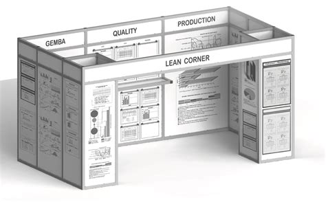 Lean Corner Tienda Lean