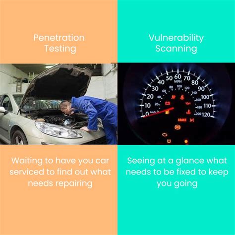 Melius Cybersafe On Linkedin Penetration Testing Vs Vulnerability Scanning Made Simple Why Leave…