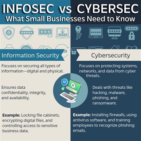 Cyber Solutions On Linkedin Informationsecurity Cybersecurity Networksecurity Getcybersolutions