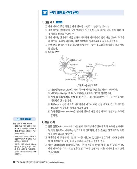 알라딘 미리보기 2023 한달합격 해커스 독학사 심리학과 2단계 감각 및 지각심리학 최신기출 이론 문제