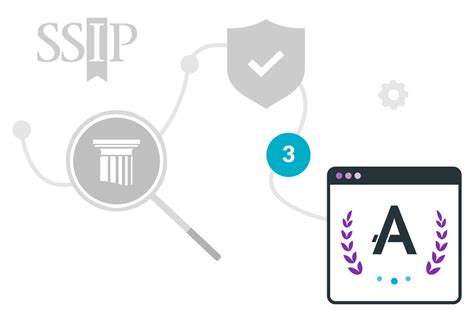 How To Achieve Ssip Certification Blogs Constructionline