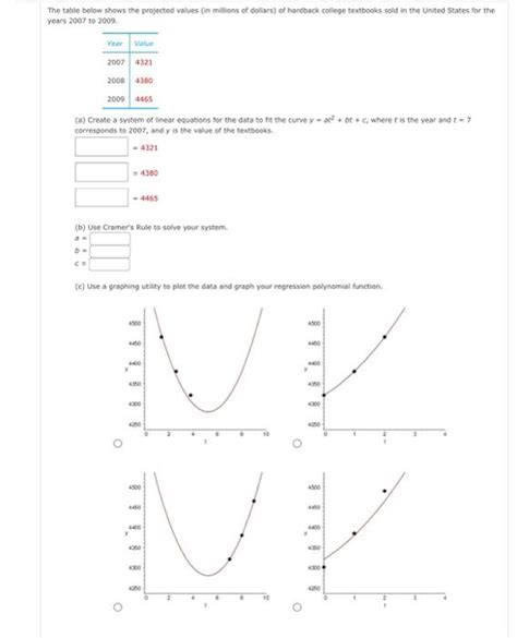 Solved The Table Below Shows The Projectod Values In Chegg