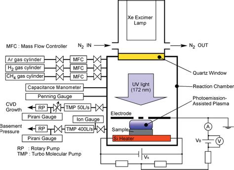 Color Online Block Diagram Of Pa Pecvd Apparatus Download