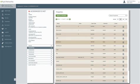 Navigating The 24 Best Iot Platforms Of 2024 The Cto Club