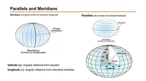 Gislec 2differentspatial Coordinate Systemppt