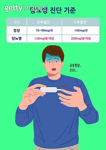 사람 당뇨병 메디컬컨디션 청년 성인 질병 건강이상 건강관리 주제 혈당측정 시약테스트 혈당측정기