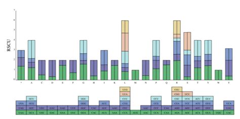 【派森诺项目文章】if 4 4！叶绿体基因组测序 比较基因组学分析助力珍稀濒危兰科多样性保护研究 知乎