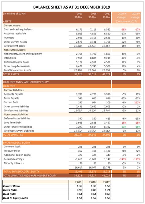 Apple Balance Sheet 2019
