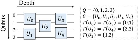 Lazy Qubit Reordering For Accelerating Parallel State Vector Based